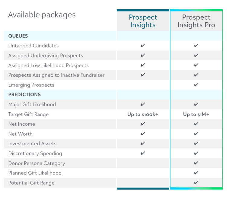 Introducing Prospect Insights Pro for Blackbaud Raiser’s Edge NXT